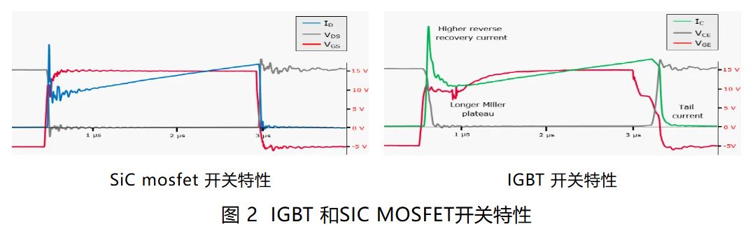 IGBT 还是 SiC ? 英飞凌新型混合功率器件助力新能源汽车实现高性价比电驱 | 电子创新元件网