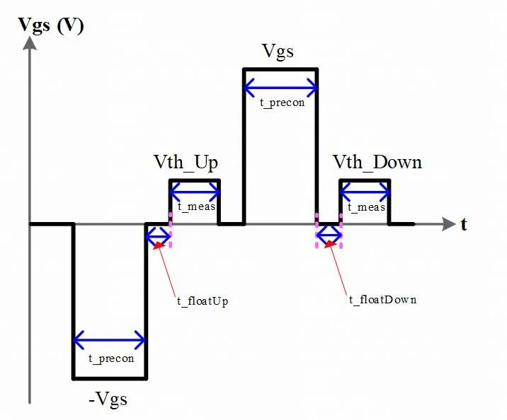 SiC MOSFET AC BTI 可靠性研究 | 电子创新元件网