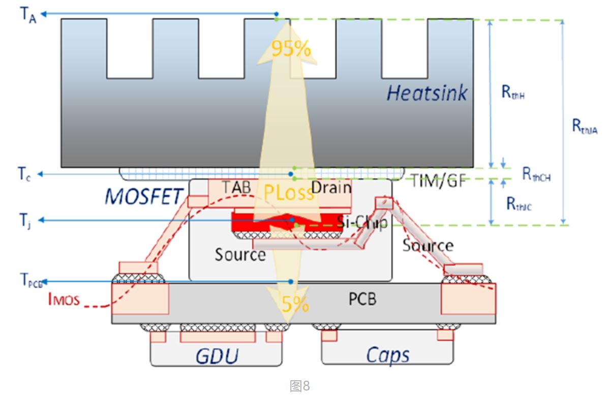专为工业应用而设计的MOSFET—TOLT封装 | 电子创新元件网