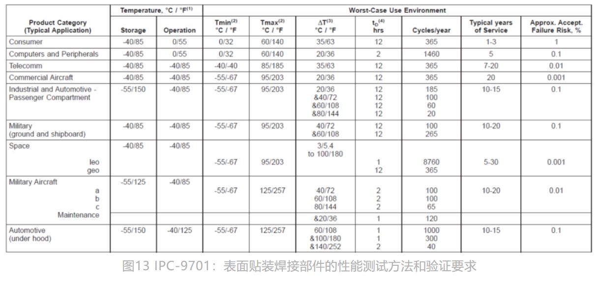 专为工业应用而设计的MOSFET—TOLT封装 | 电子创新元件网