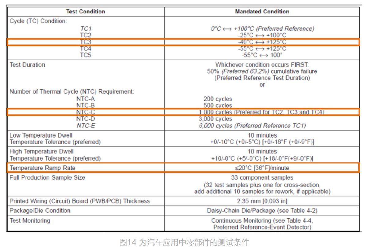 专为工业应用而设计的MOSFET—TOLT封装 | 电子创新元件网