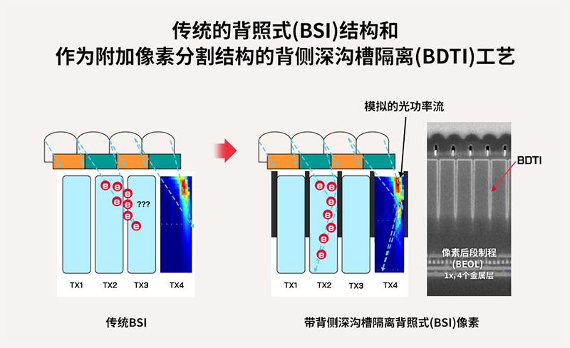 全球移动市场的指路灯——SK海力士背照式(BSI)技术分享 | 电子创新元件网
