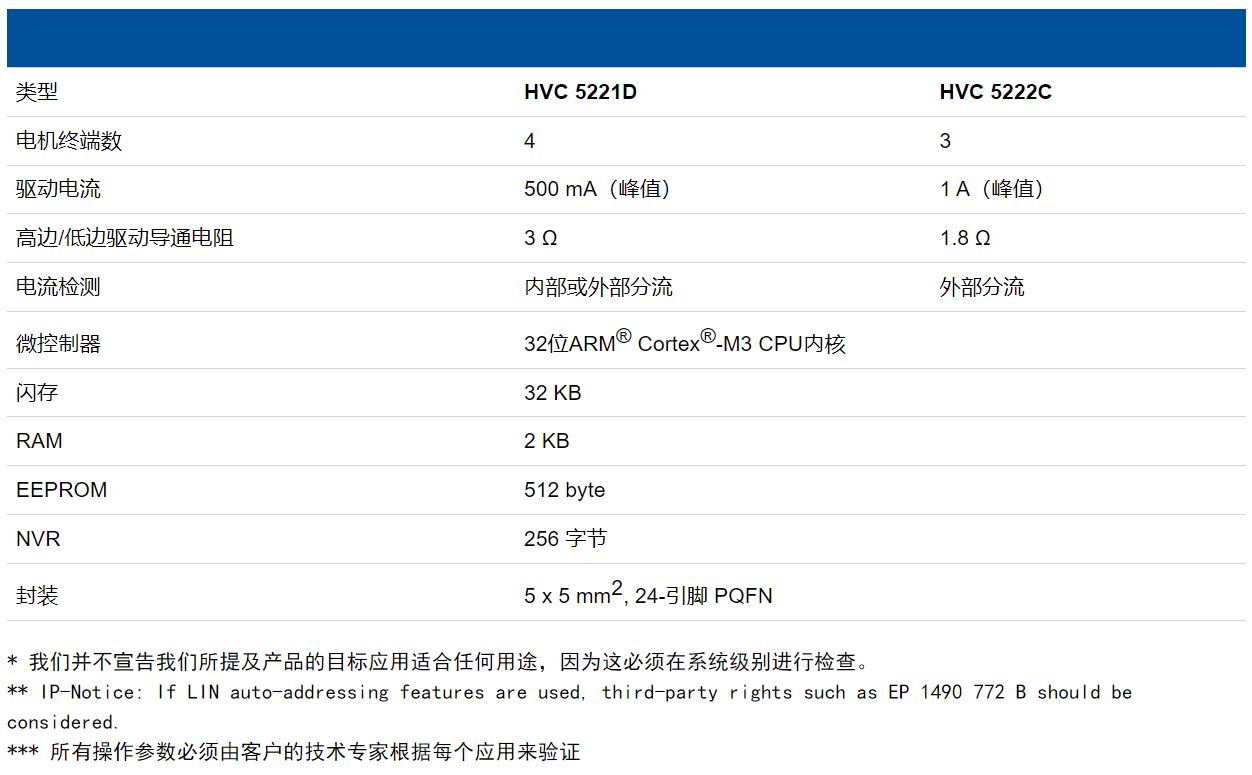TDK推出下一代嵌入式电机控制器HVC 5x系列 | 电子创新元件网
