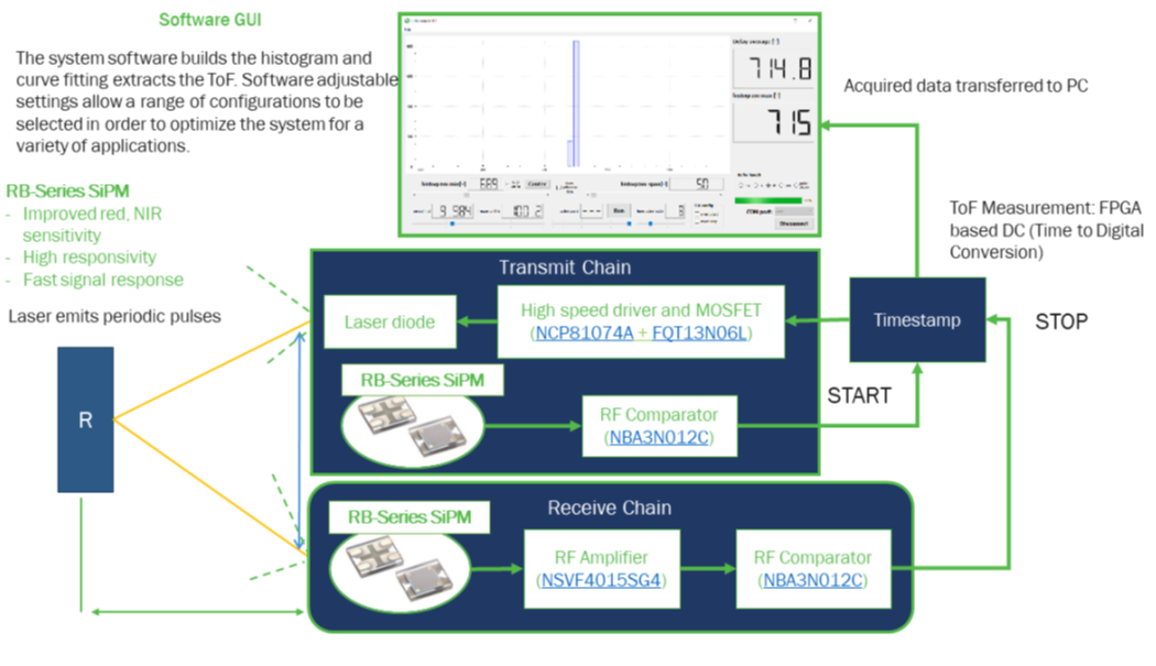 SiPM传感器提升LiDAR的性能表现 | 电子创新元件网