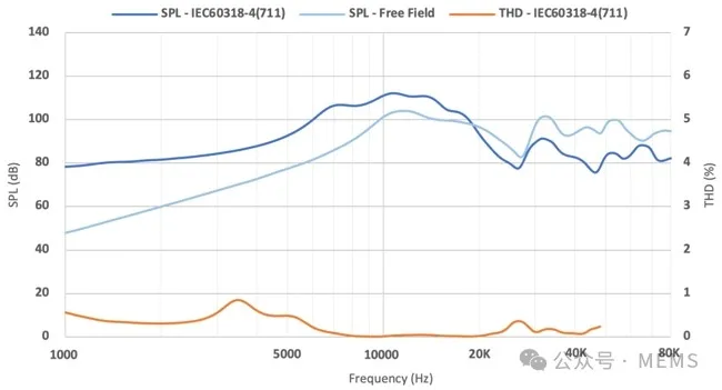 Fortemedia推出首款突破性动圈MEMS扬声器，支持超高清音频体验 | 电子创新元件网
