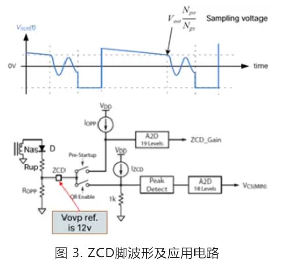 您要的双管反激240W USB PD3.1 EPR设计要点，都在这了 | 电子创新元件网