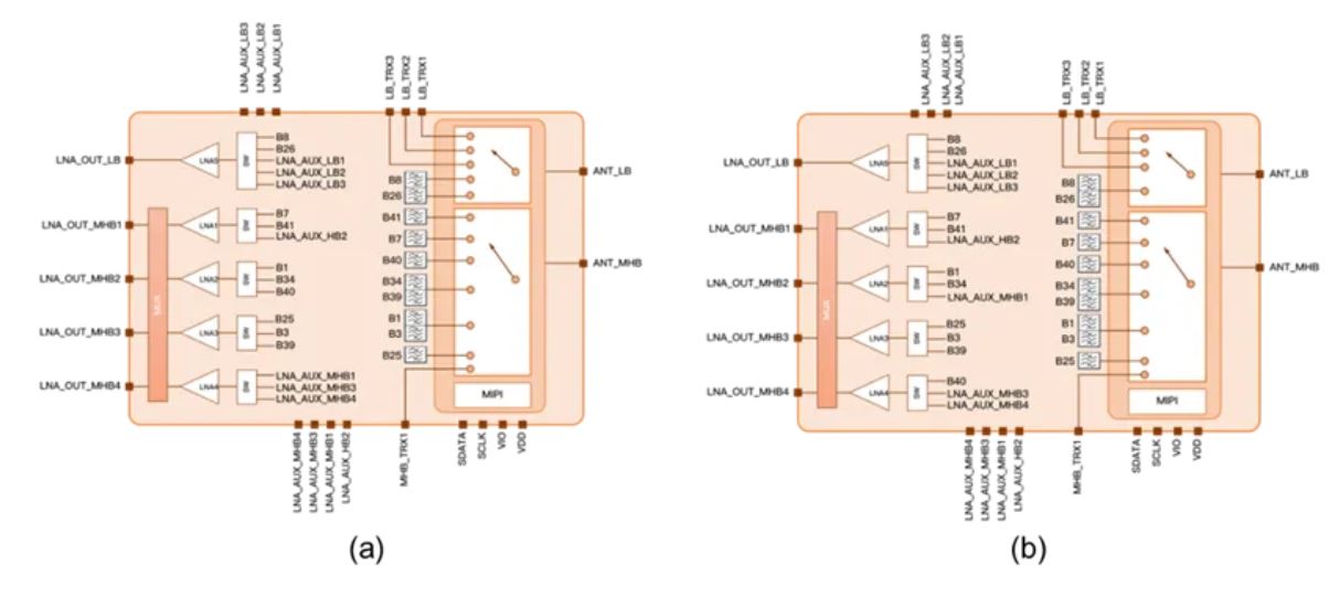 星曜半导体完成DiFEM+LNA Bank和L-DiFEM全套射频接收模组芯片布局 | 电子创新元件网