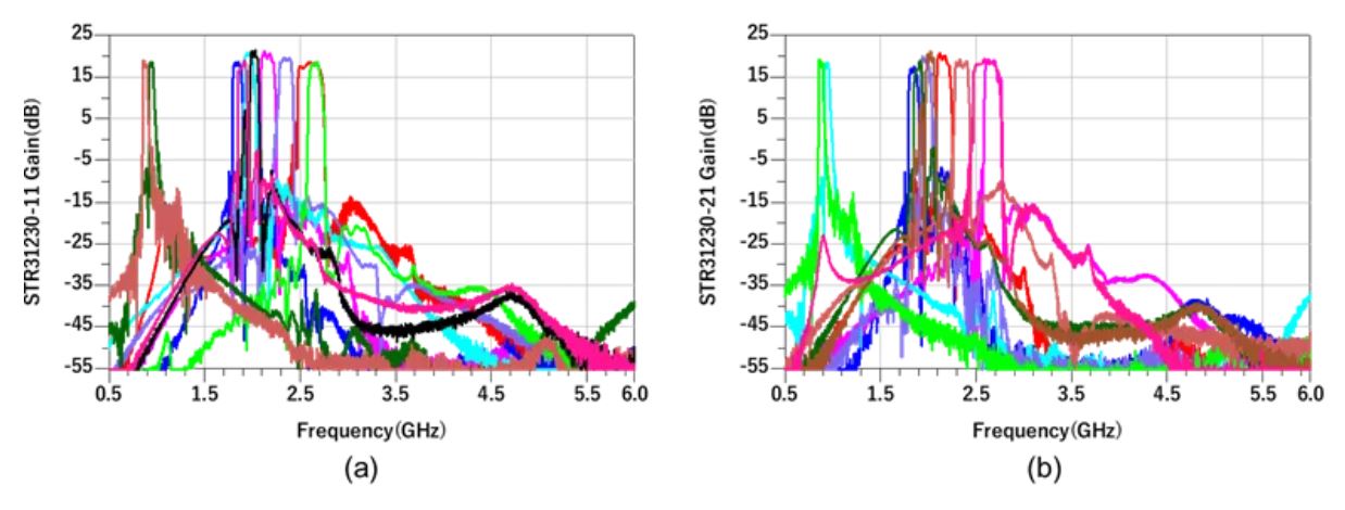 星曜半导体完成DiFEM+LNA Bank和L-DiFEM全套射频接收模组芯片布局 | 电子创新元件网