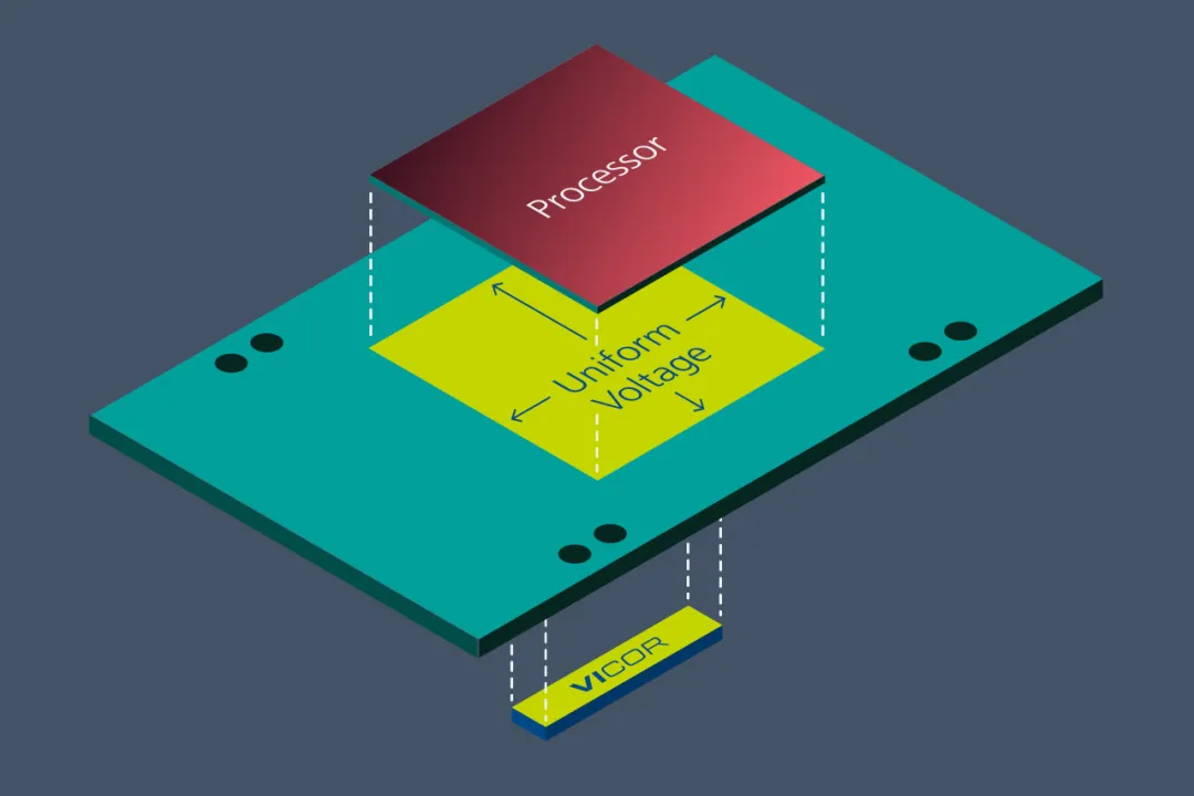 Vicor 电源模块与垂直供电架构相结合，为 GenAI 提供高效供电方法 | 电子创新元件网