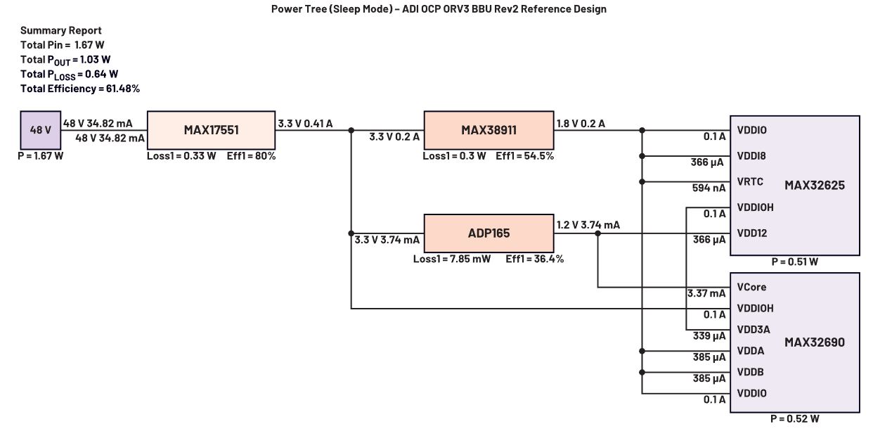 BBU中辅助电源的重要性 | 电子创新元件网