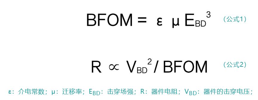 第4讲：SiC的物理特性 | 电子创新元件网