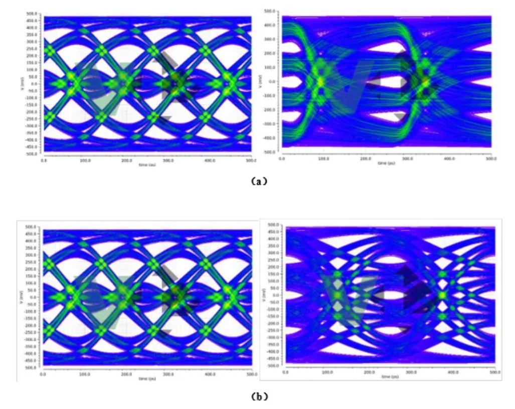 车载高速SerDes下PAM4技术的应用 | 电子创新元件网