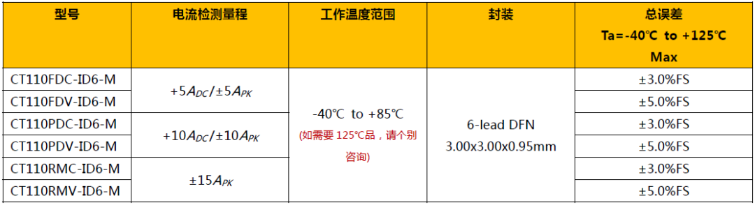 样品申请 | 稳定、灵敏、小封装、低功耗的Crocus(Murata) TMR传感器 | 电子创新元件网