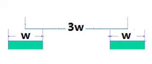 【串扰探秘】3W原则与串扰的估值 | 电子创新元件网