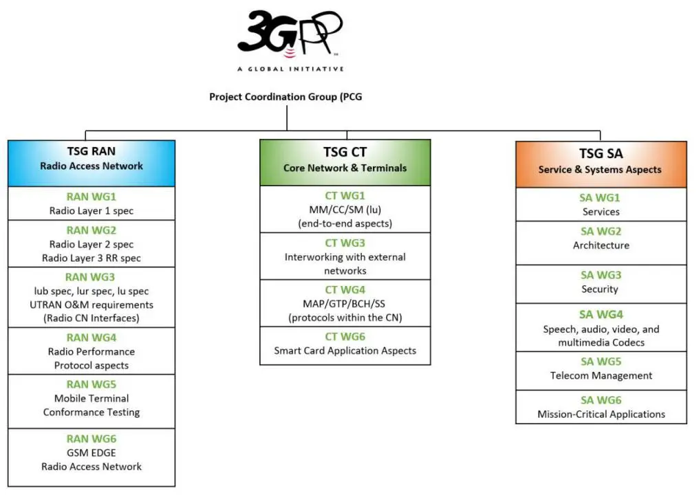 5G通信协议是什么？这篇给你说明白！ | 电子创新元件网