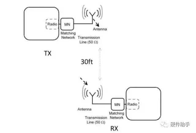 硬件电路设计之“RF天线设计” | 电子创新元件网