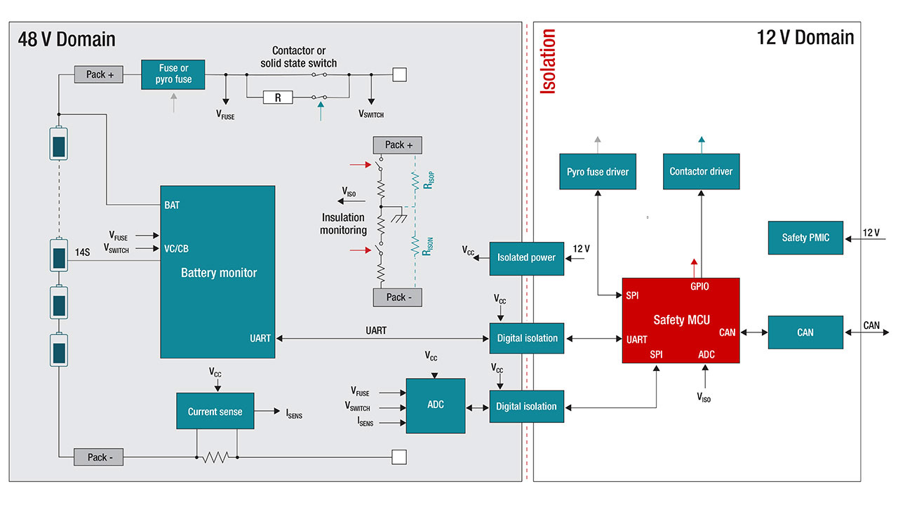 在48V系统中使用更智能的BMS以节约空间、时间和物料清单 | 电子创新元件网