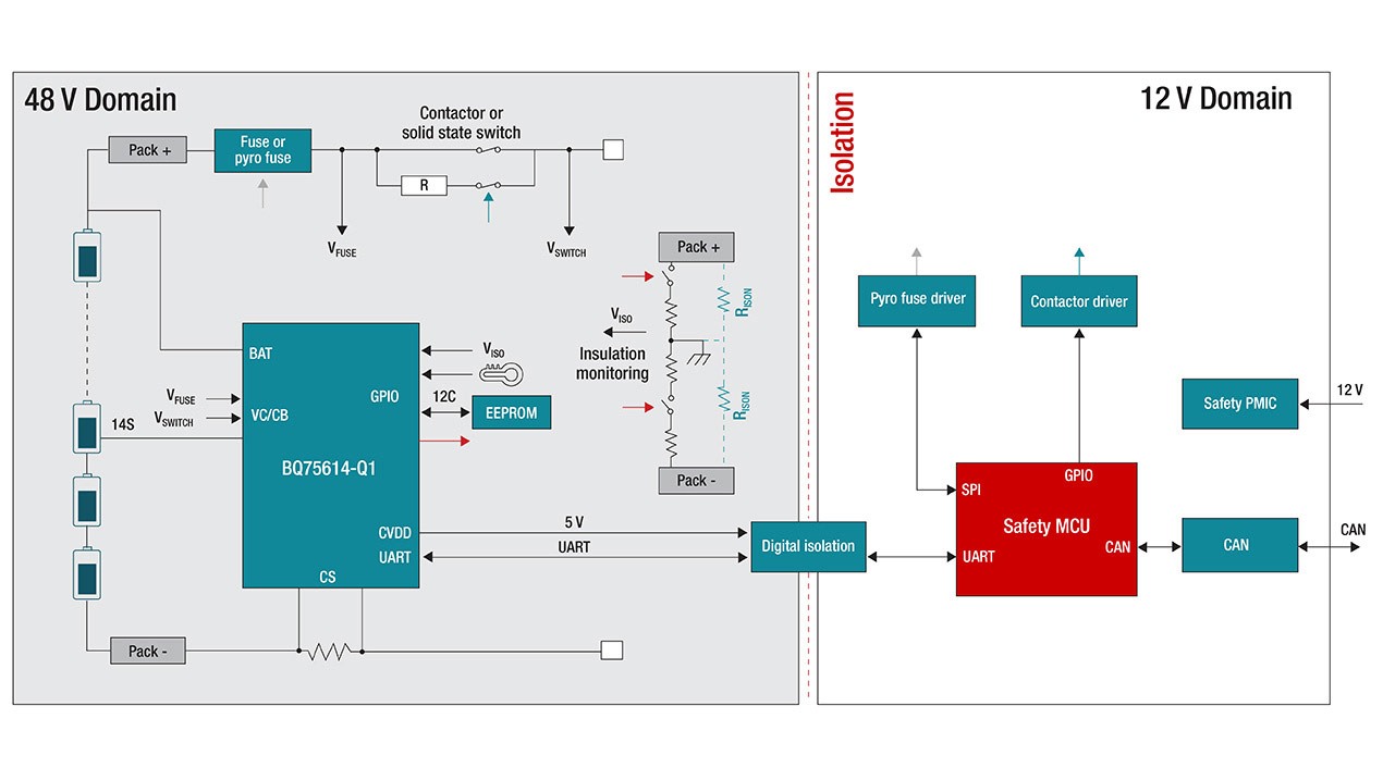 在48V系统中使用更智能的BMS以节约空间、时间和物料清单 | 电子创新元件网